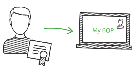 BOP - Account generation: This is how it works with "certificate files"